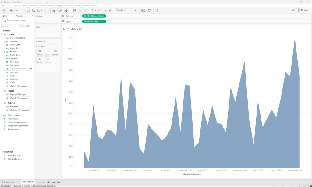 Come realizzare uno Stacked Area Chart in Tableau | Visualitics