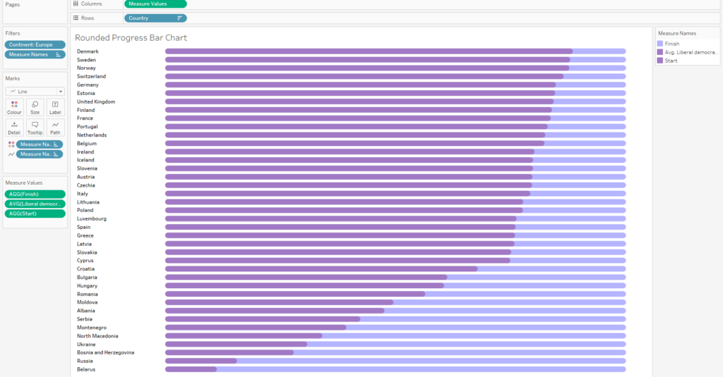 How to create a Progress Bar Chart in Tableau | Visualitics