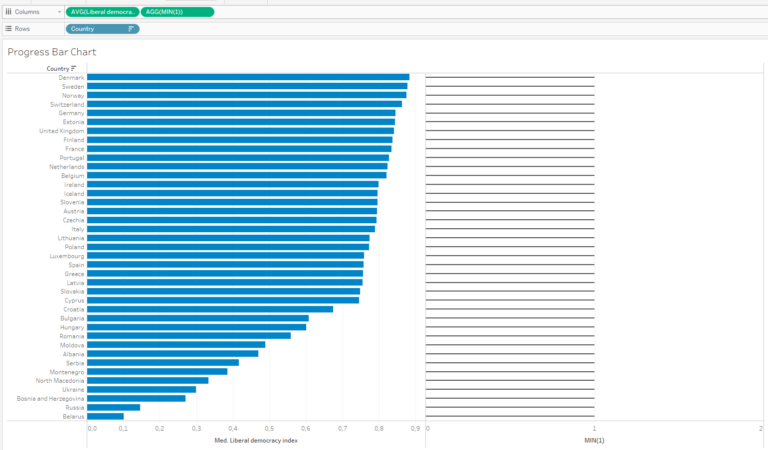 How to create a Progress Bar Chart in Tableau | Visualitics