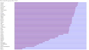 How to create a Progress Bar Chart in Tableau | Visualitics
