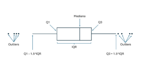 How to create a Box Plot in Tableau | Visualitics