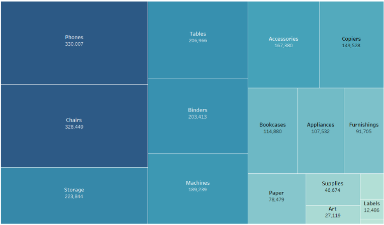 How to create a treemap in Tableau | Visualitics