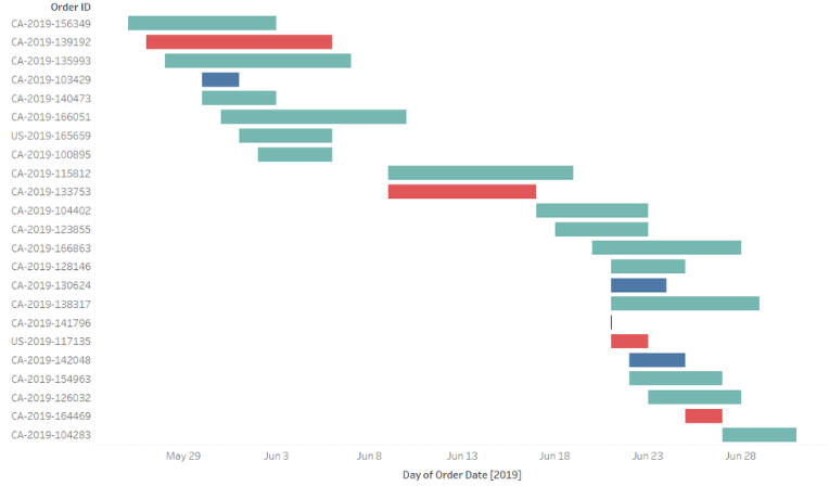 Tableau Gantt Chart