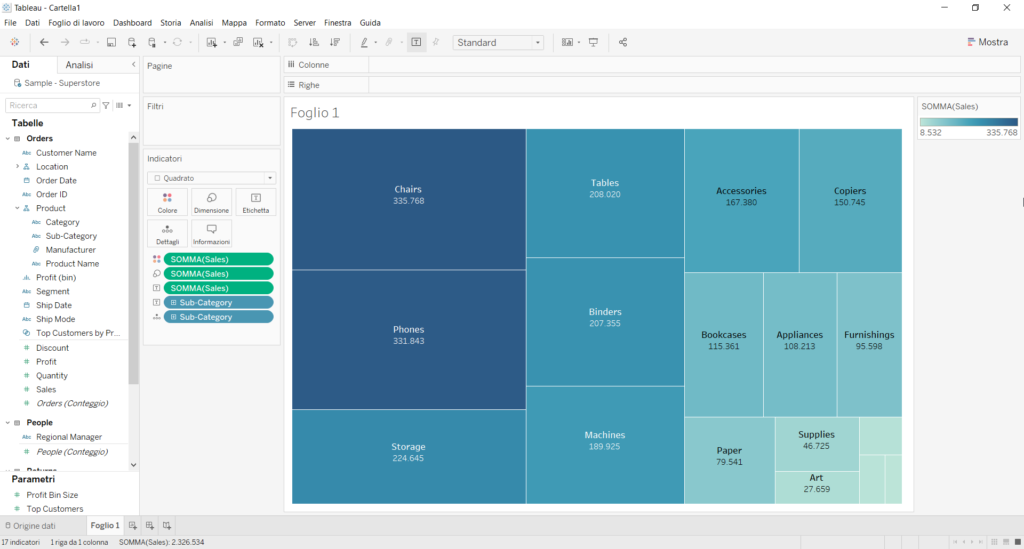 Come realizzare un treemap su Tableau - Visualitics