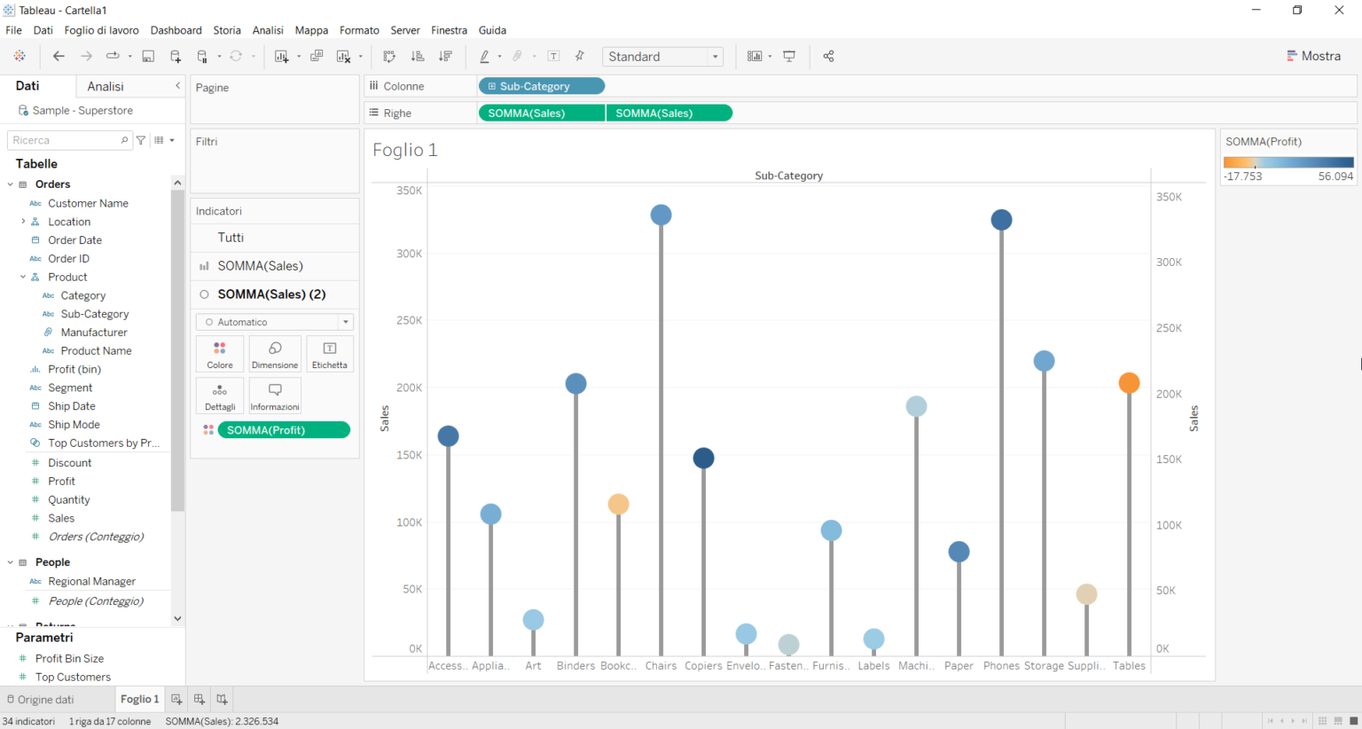 Come realizzare un Lollipop chart in Tableau - Visualitics