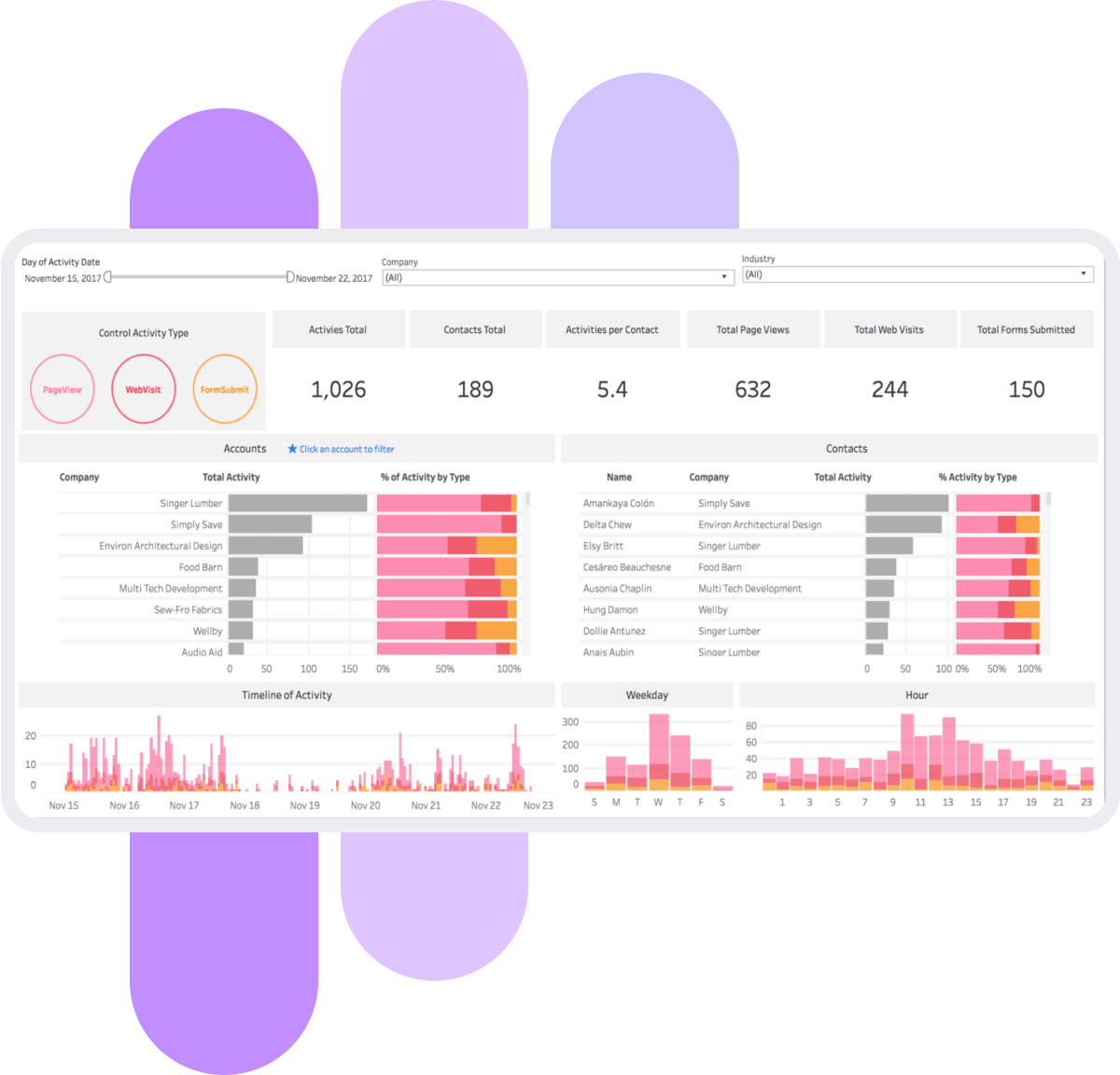 Tableau Cloud Migration | Visualitics