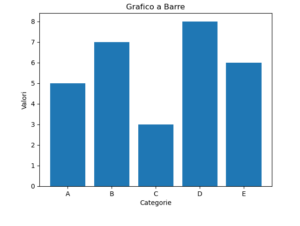 Matplotlib: la libreria Python per la Data Visualization | Visualitics