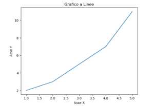 Matplotlib: la libreria Python per la Data Visualization | Visualitics