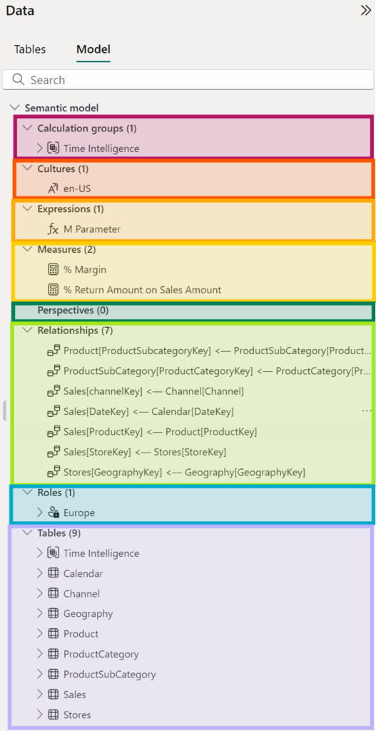 TMDL: modularità e controllo di un modello semantico in Power BI ...
